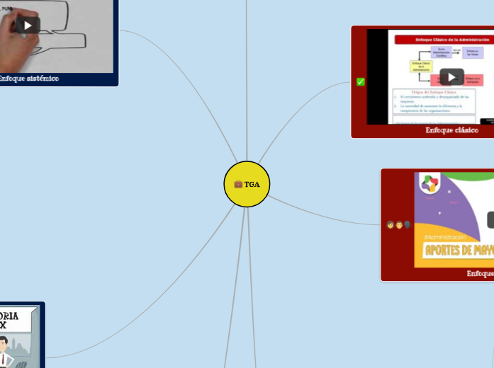 Administración Mapa Mental - Mind Map